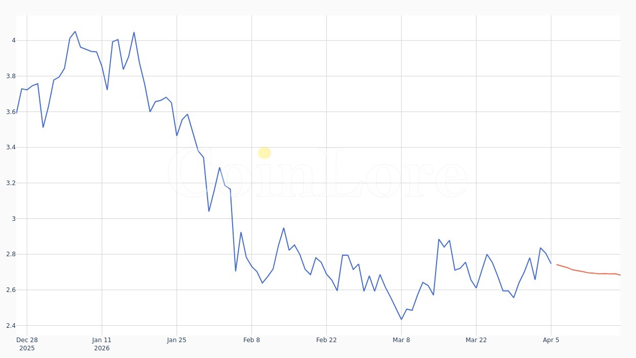 Нео краткосрочный прогноз курса