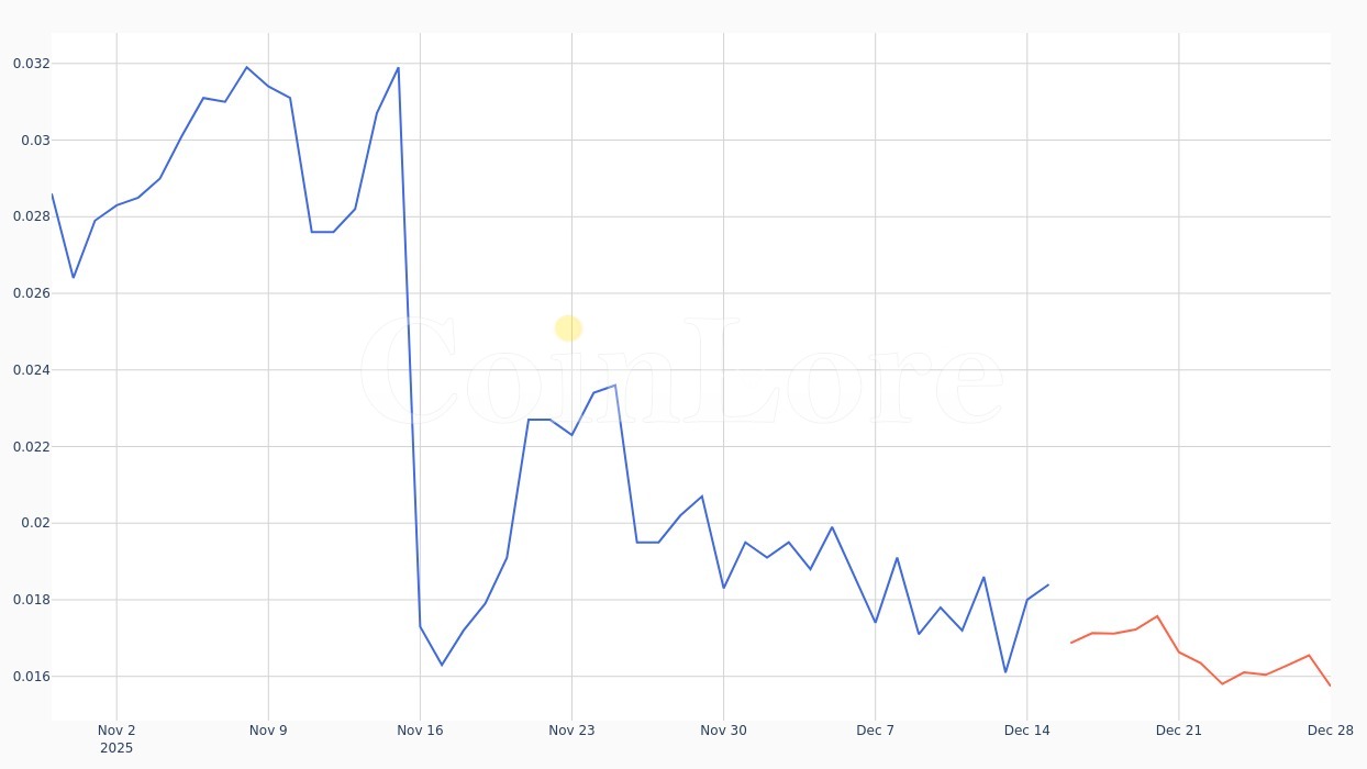 Neopin краткосрочный прогноз курса
