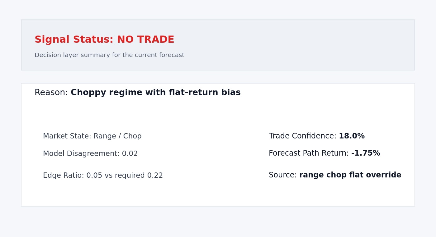 Neoxa trading signal and forecast decision with confidence and market conditions