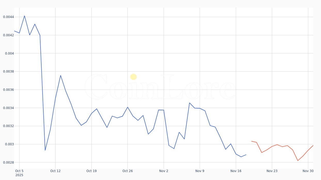 Nervos Network kurzfristige Kurs prognose