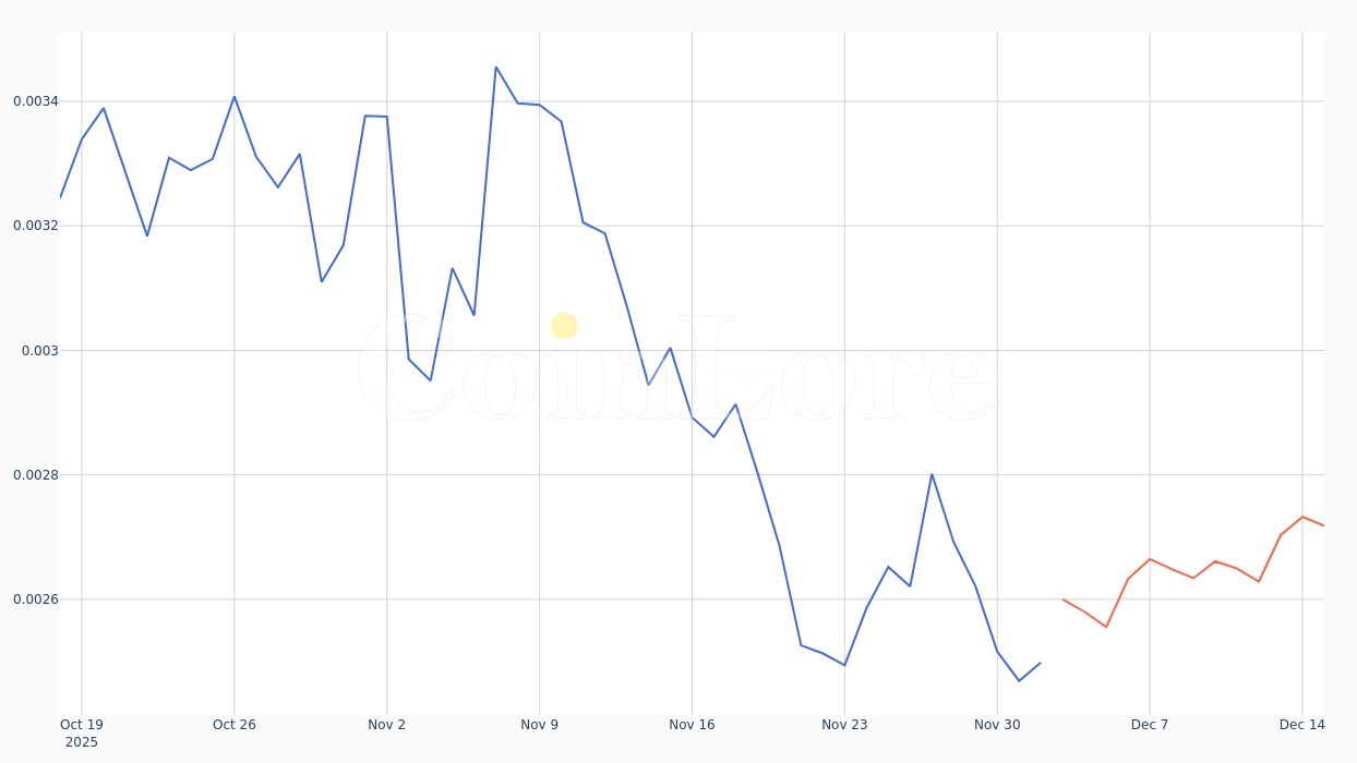 Nervos Network kurzfristige Kurs prognose
