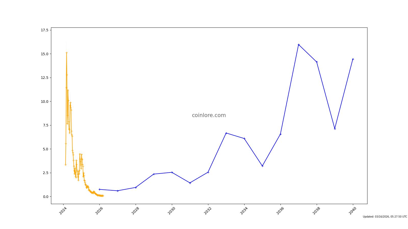 NetMind Token долгосрочные прогноз курса