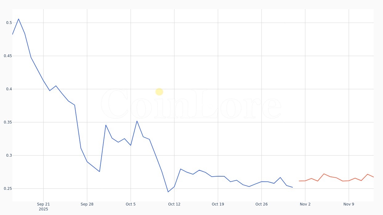 NetMind Token краткосрочный прогноз курса