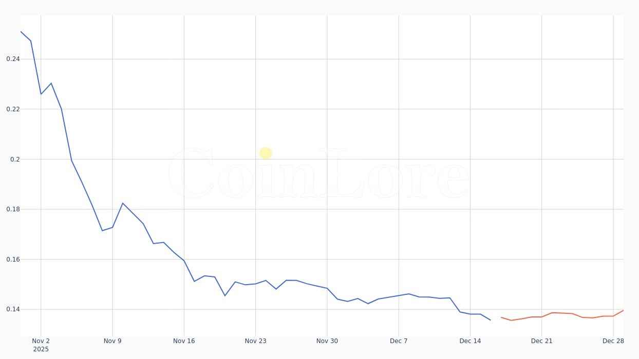 NetMind Token краткосрочный прогноз курса
