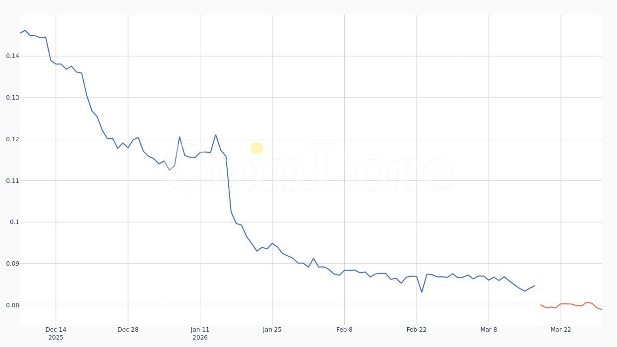 NetMind Token краткосрочный прогноз курса