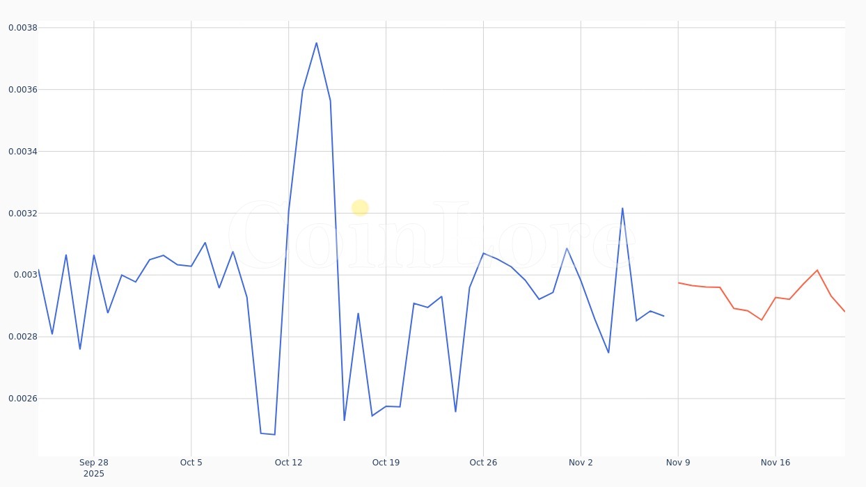 Neumark short-term price prediction