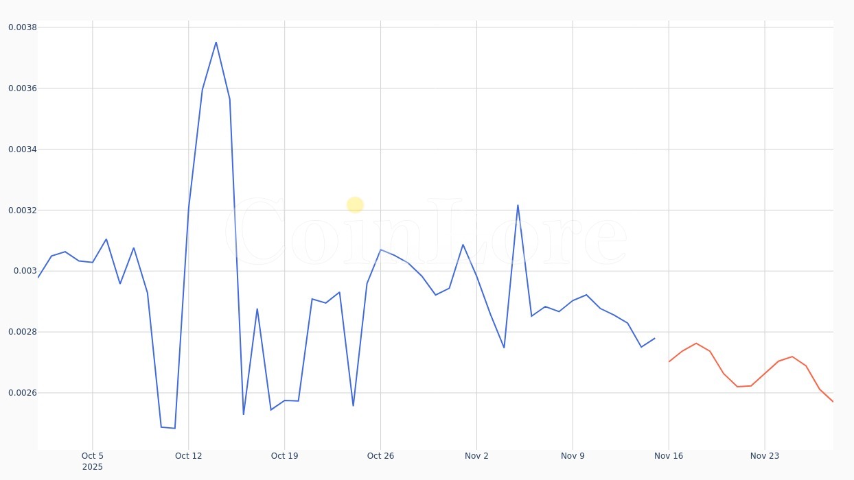 Neumark short-term price prediction