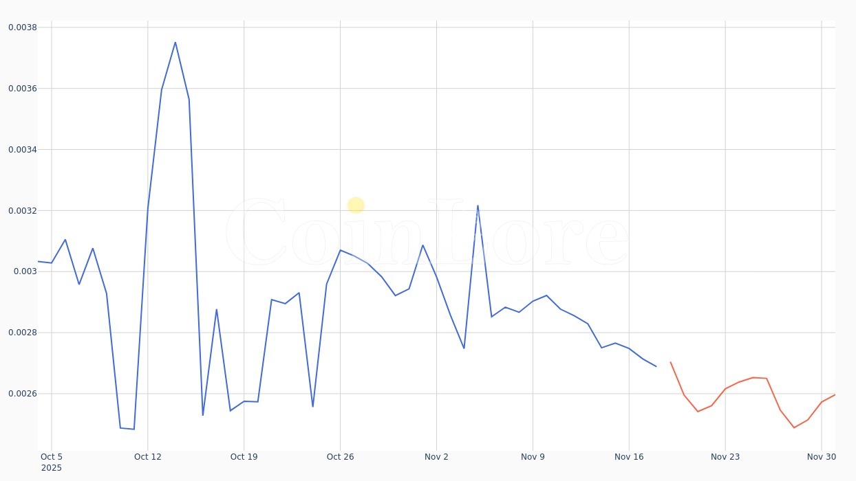Neumark short-term price prediction