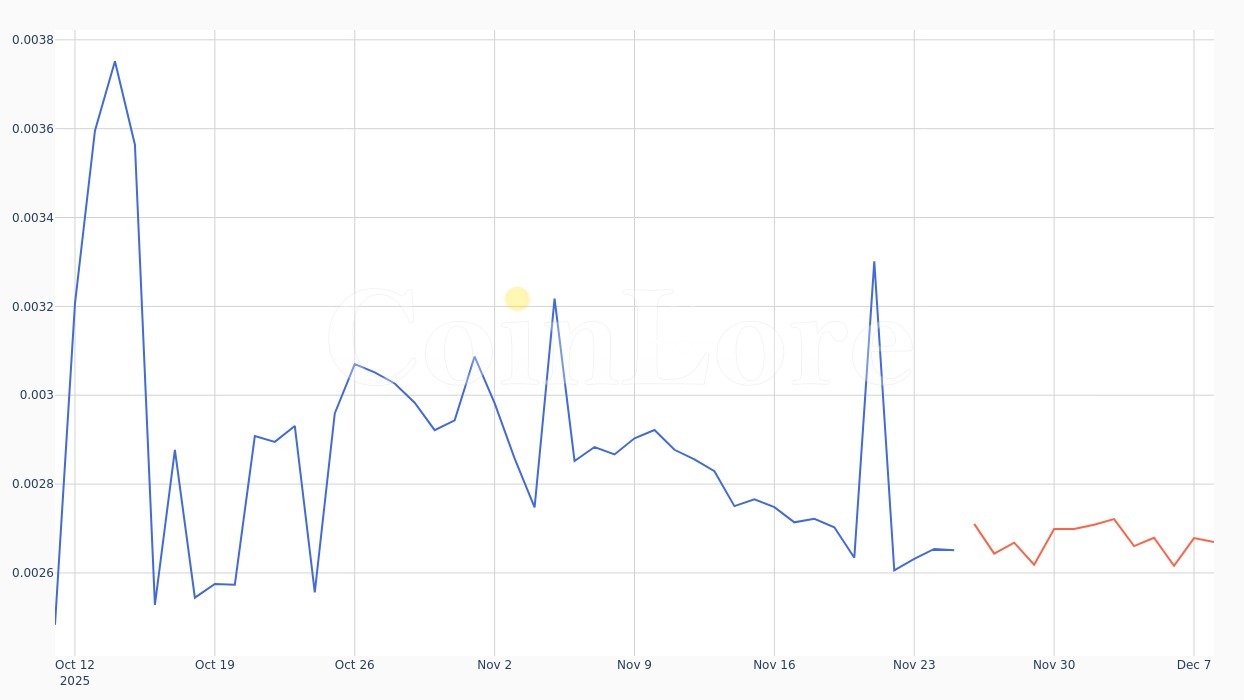 Neumark short-term price prediction