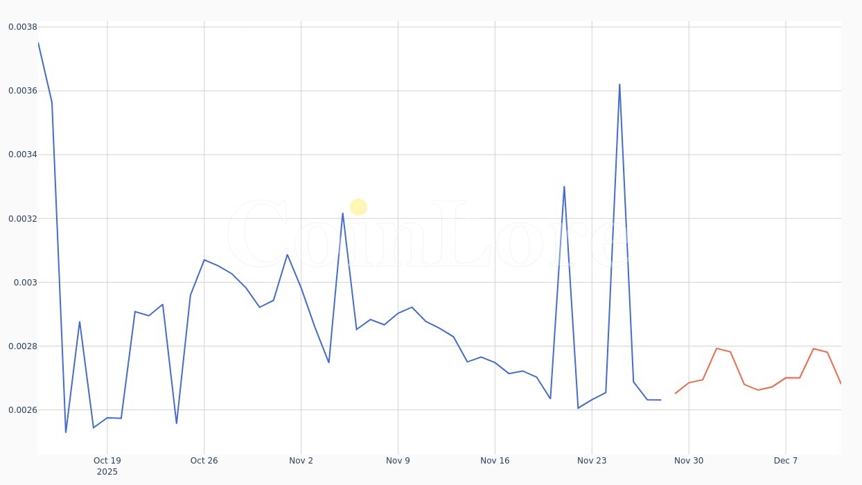 Neumark short-term price prediction