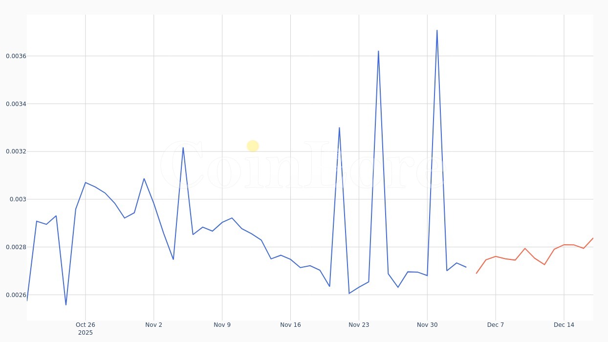 Neumark short-term price prediction