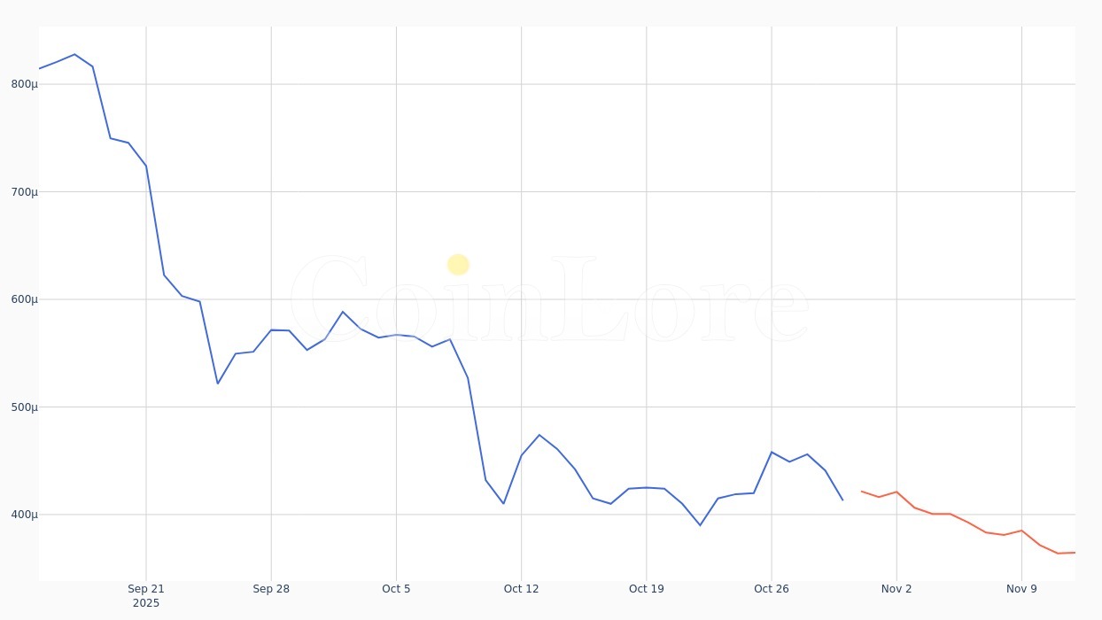 neur.sh short-term price prediction