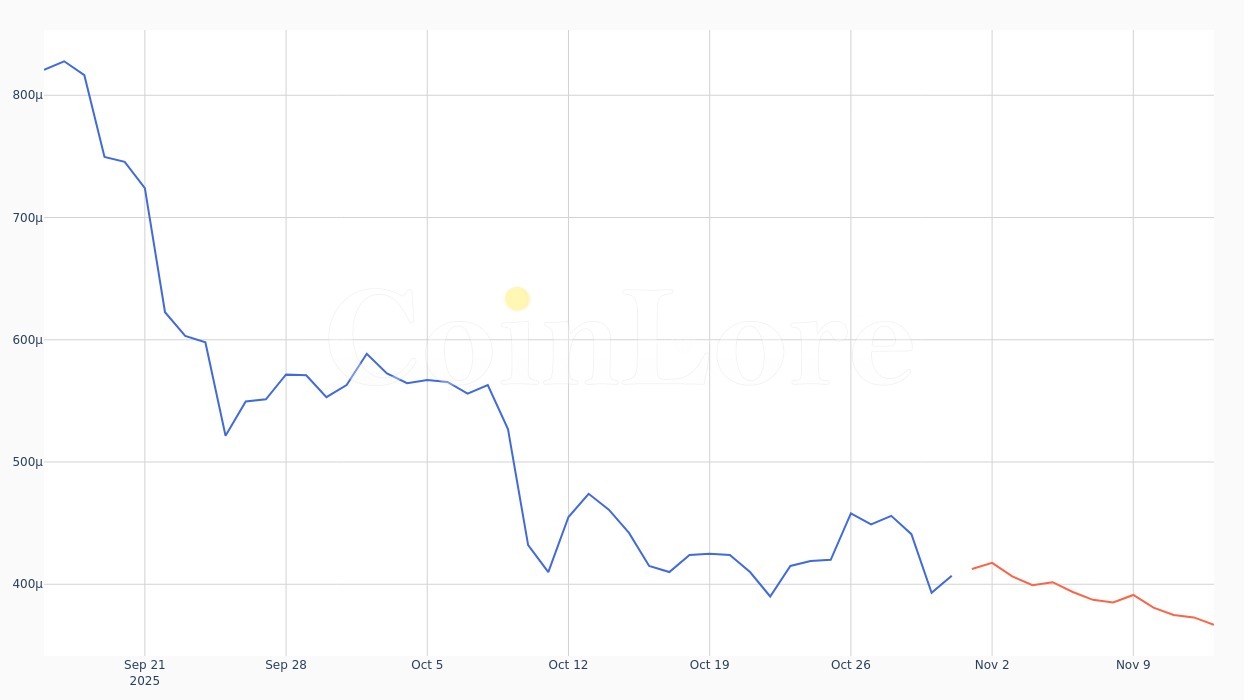 neur.sh краткосрочный прогноз курса