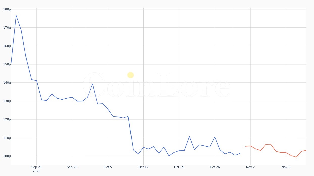 Neurai краткосрочный прогноз курса