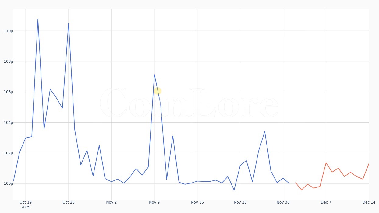 Neurai short-term price prediction
