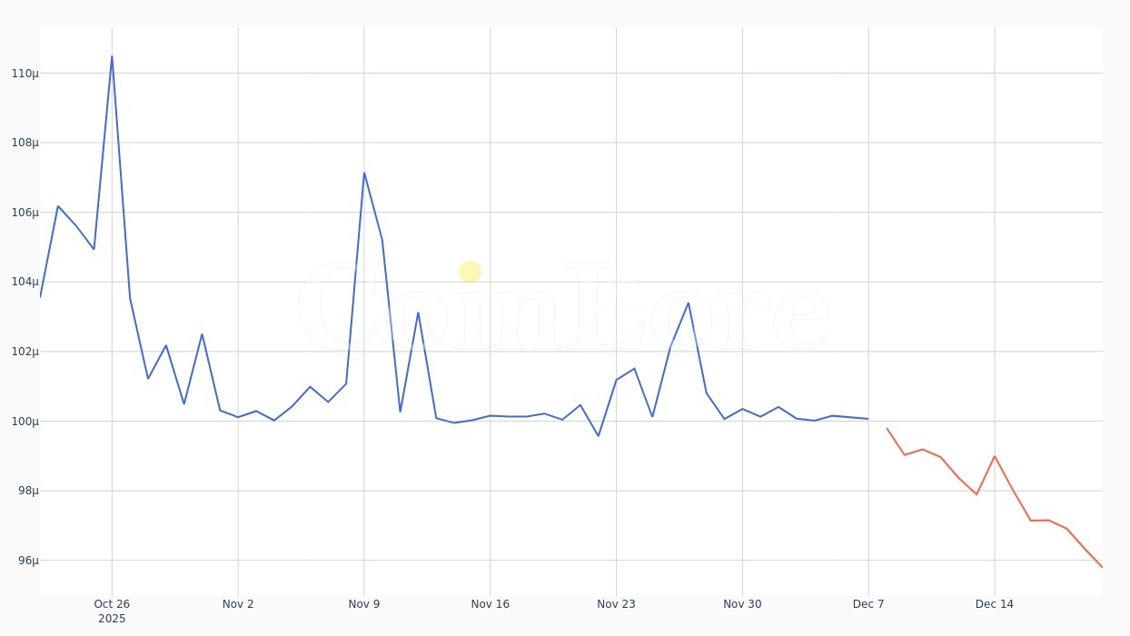Neurai short-term price prediction