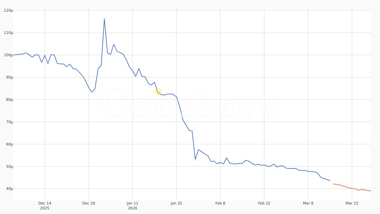 Neurai краткосрочный прогноз курса
