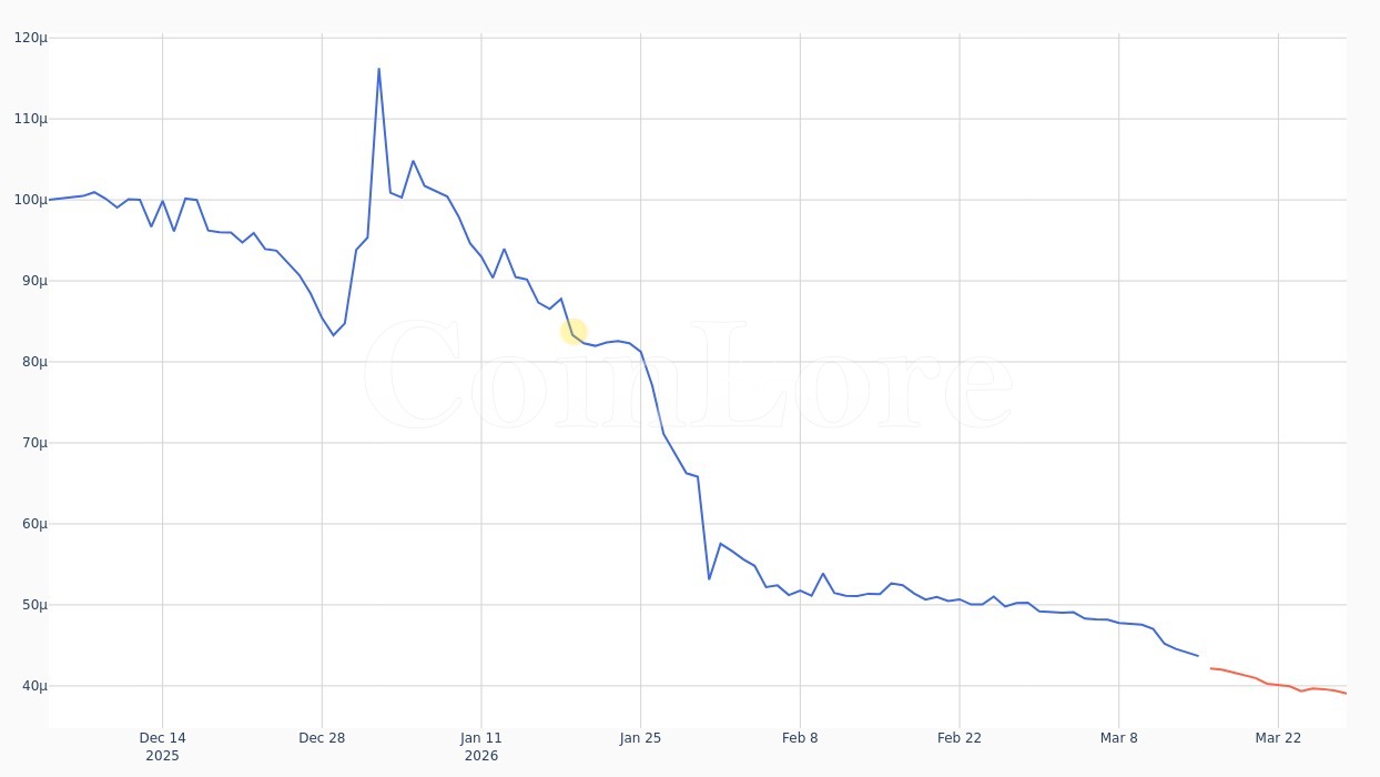 Predicción del precio a corto plazo de Neurai
