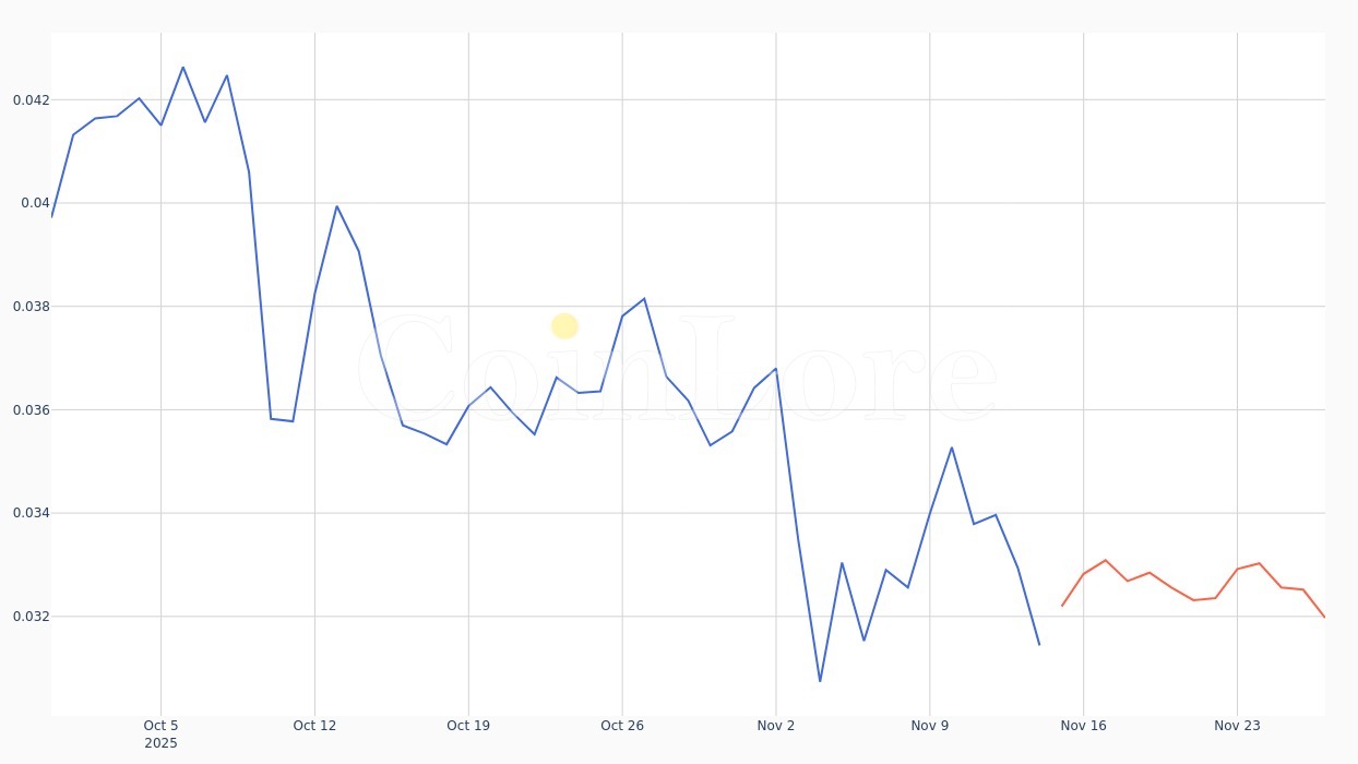 NEUY short-term price prediction