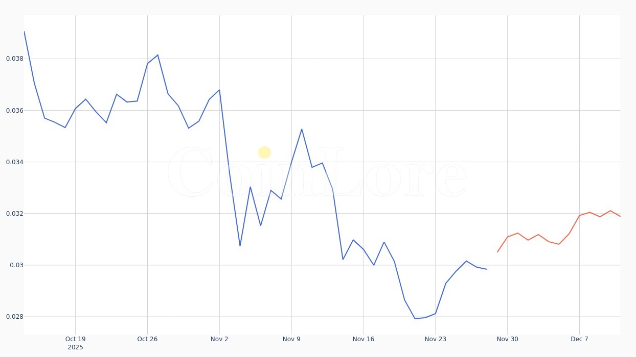 NEUY short-term price prediction