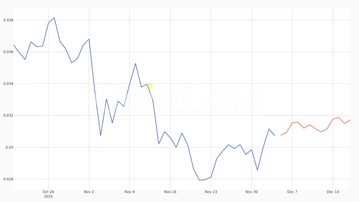 NEUY short-term price prediction