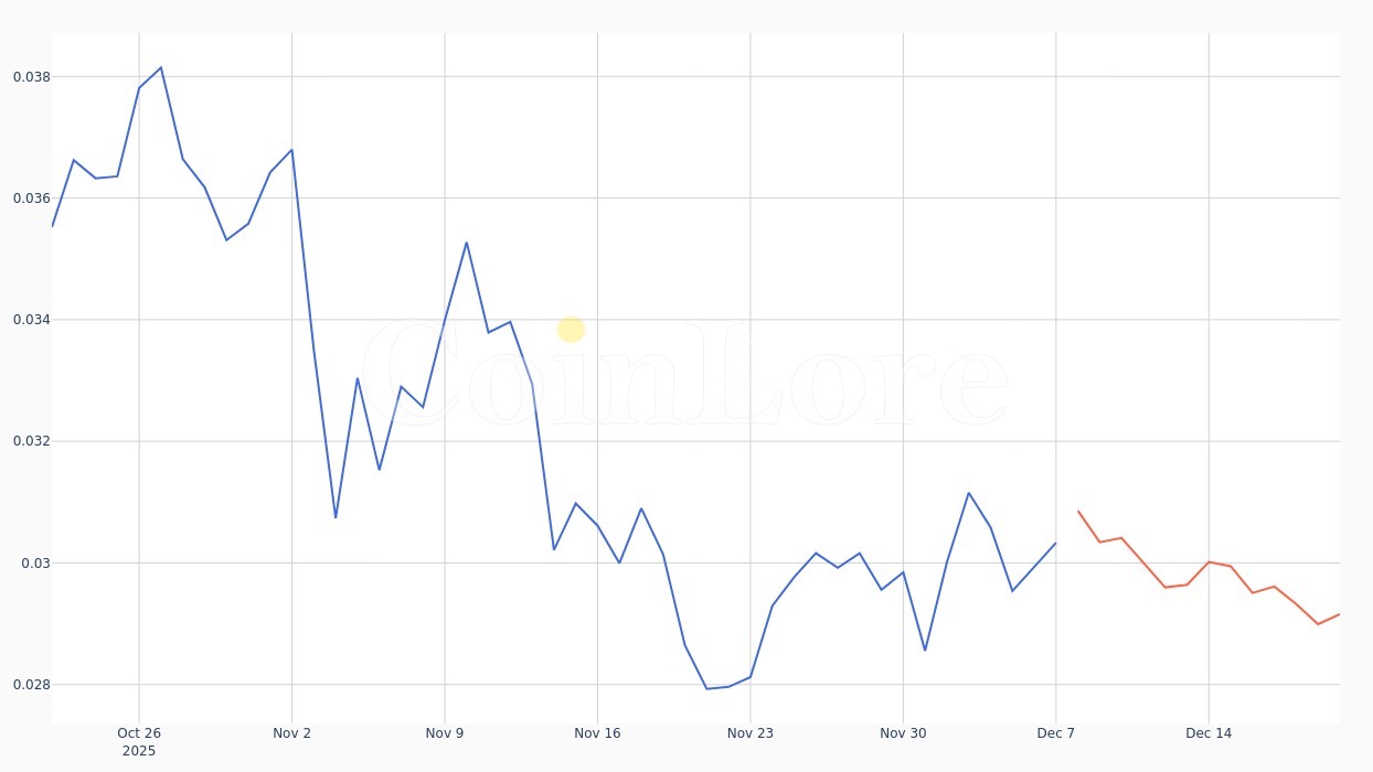 NEUY short-term price prediction