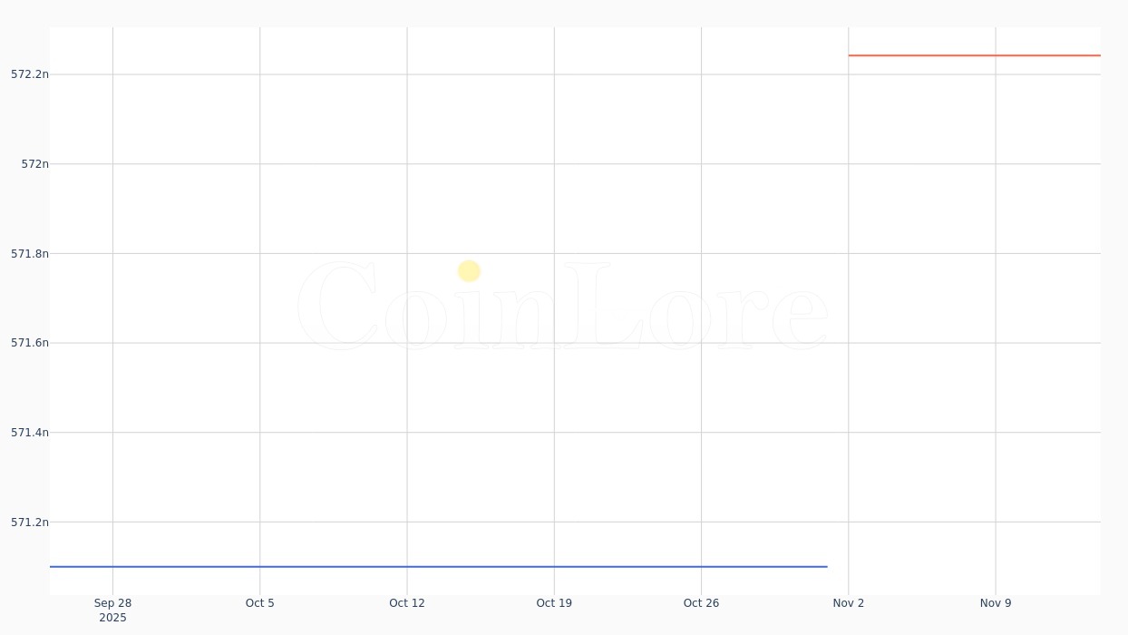 neversol краткосрочный прогноз курса