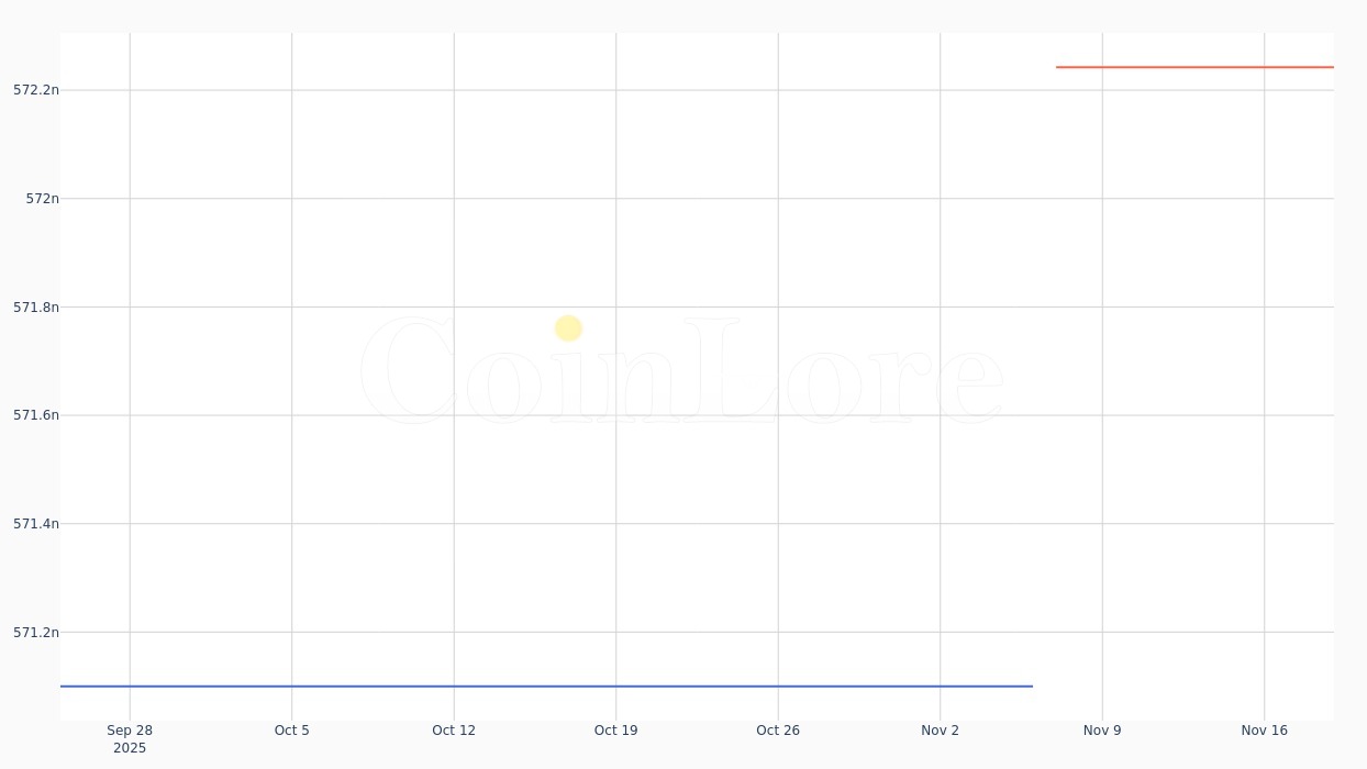neversol short-term price prediction