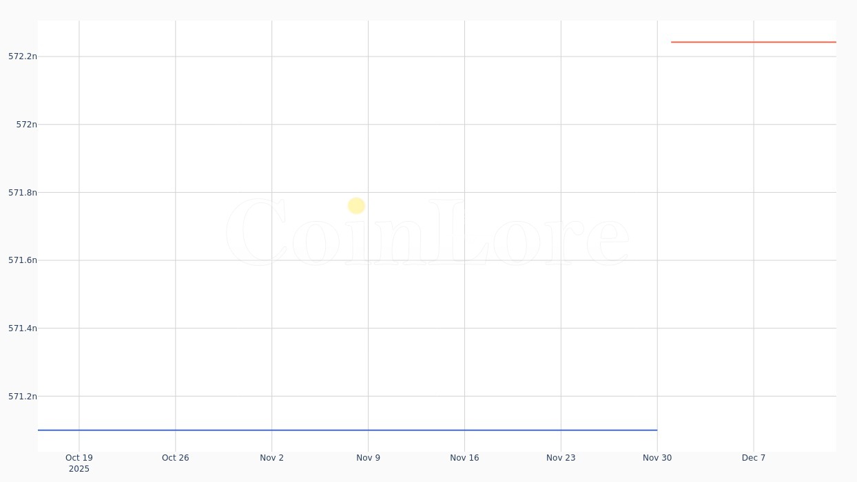 neversol short-term price prediction
