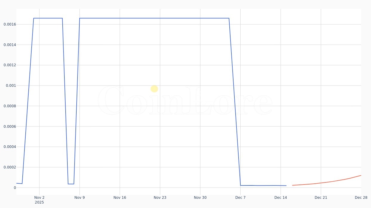 New BitShares краткосрочный прогноз курса