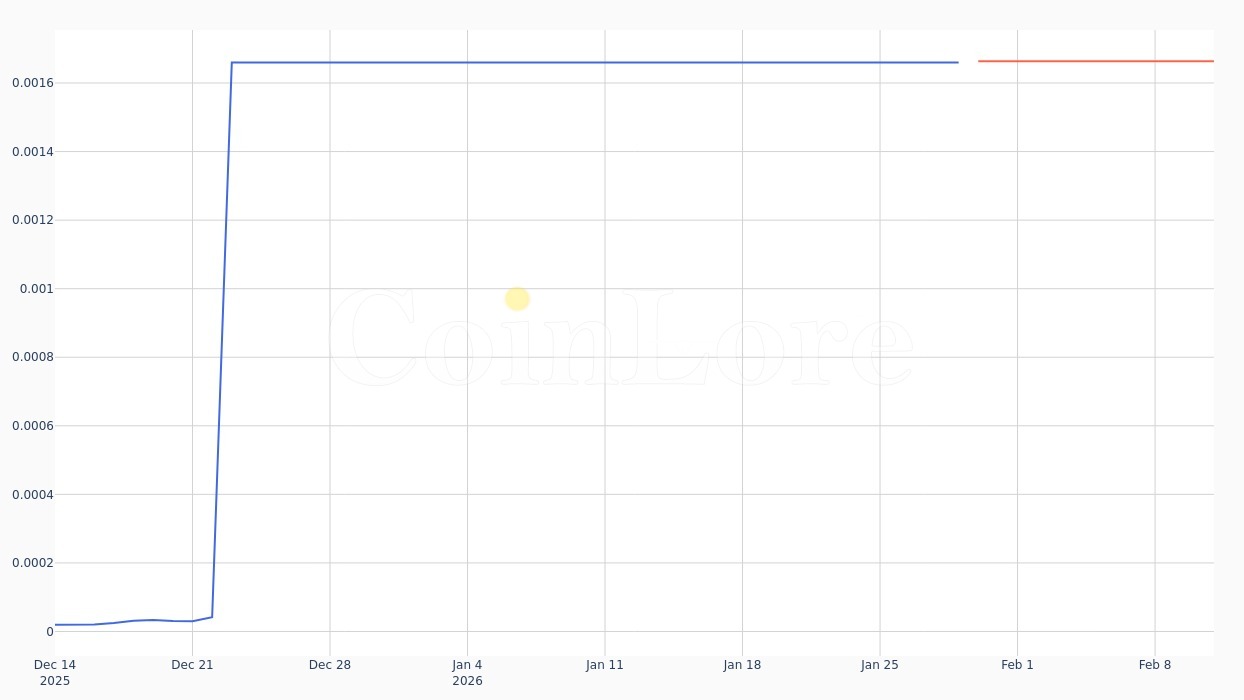 New BitShares краткосрочный прогноз курса