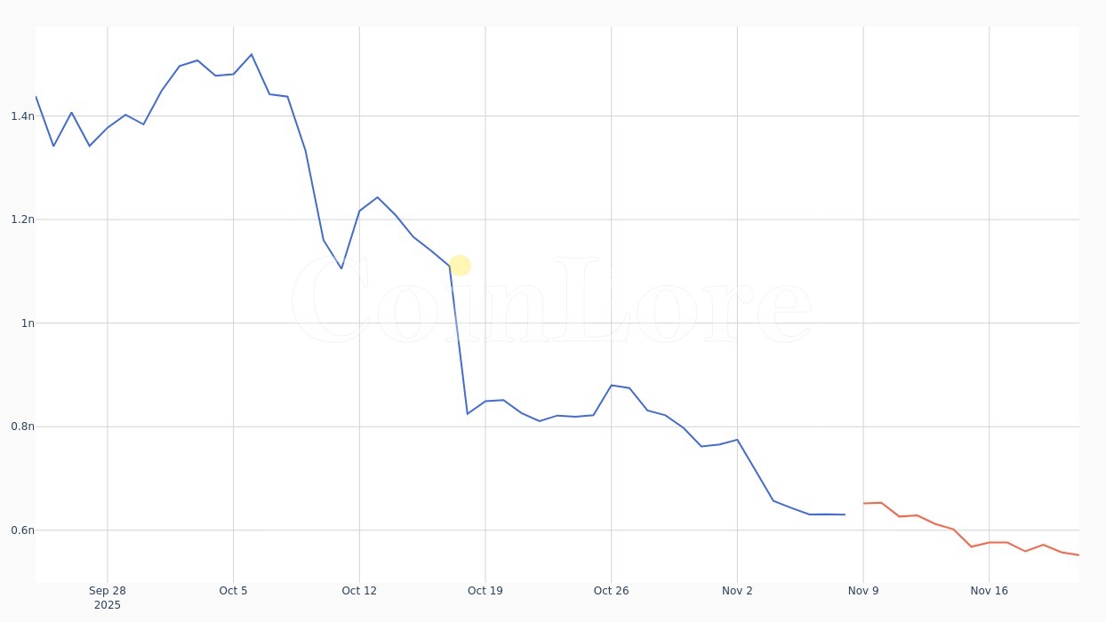 New World Order short-term price prediction