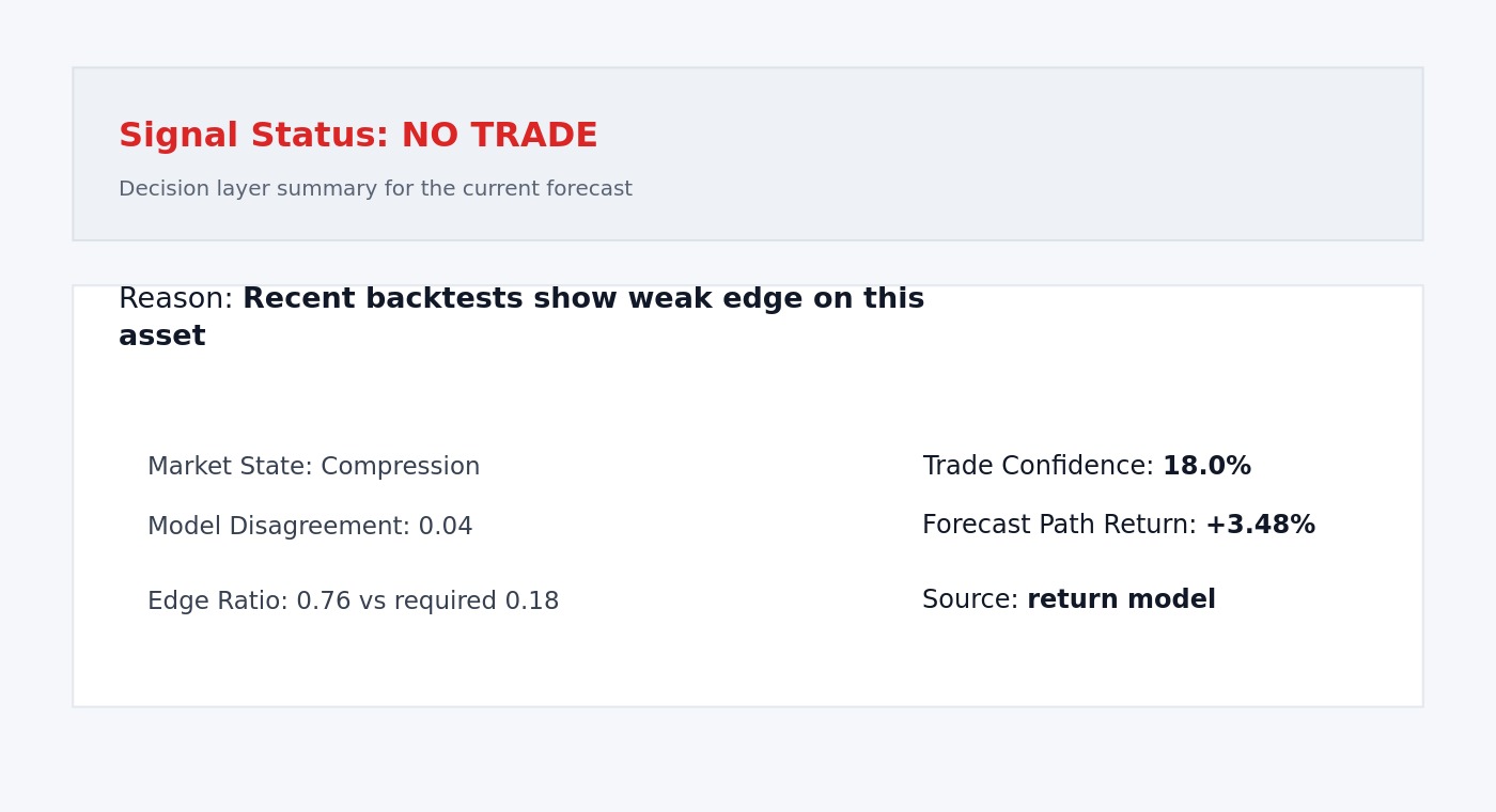 NewB.Farm trading signal and forecast decision with confidence and market conditions