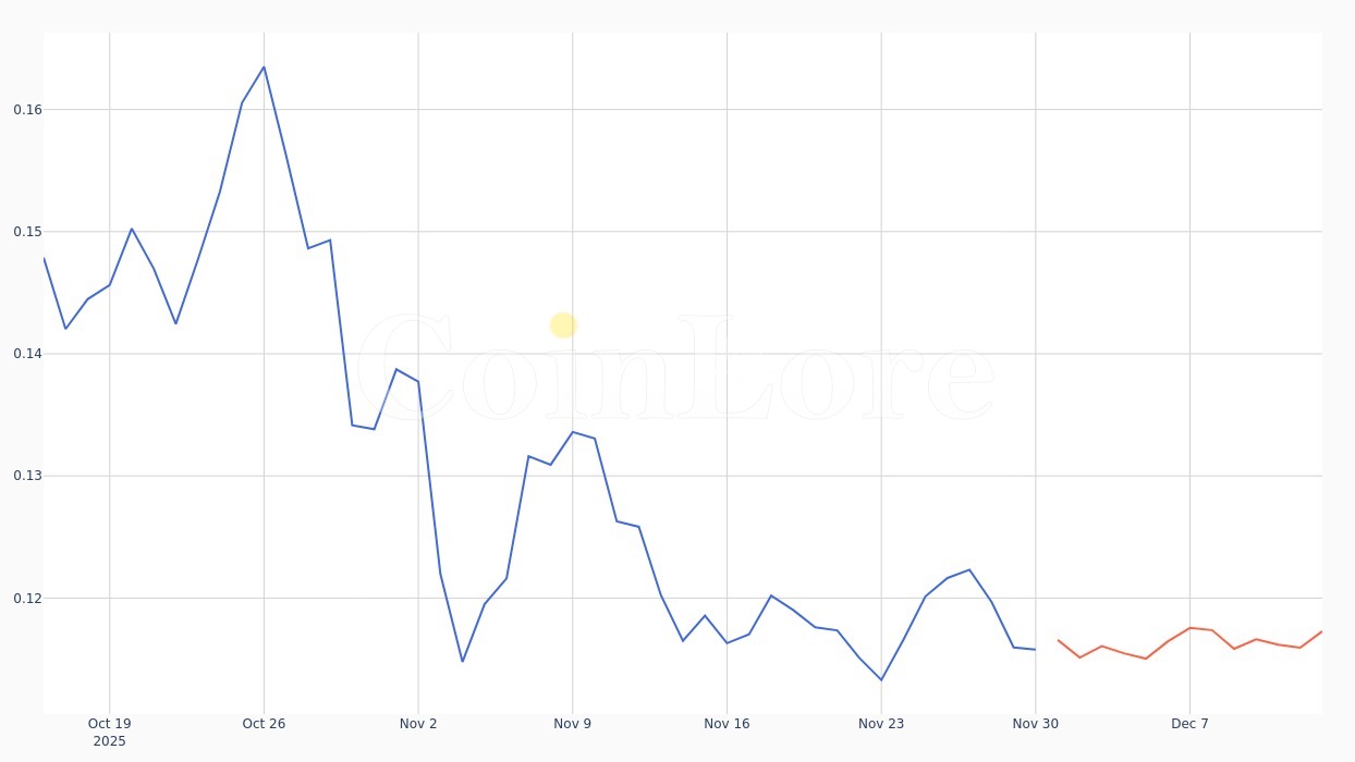 Newton Protocol short-term price prediction