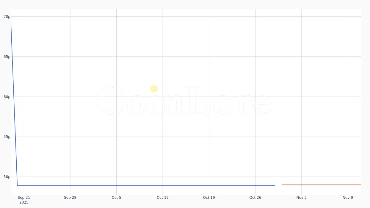 Newton kurzfristige Kurs prognose