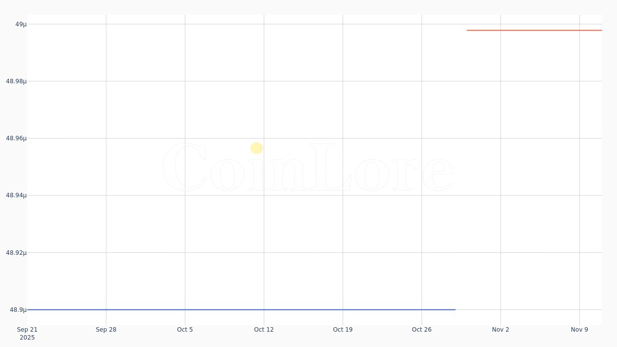 Newton kurzfristige Kurs prognose