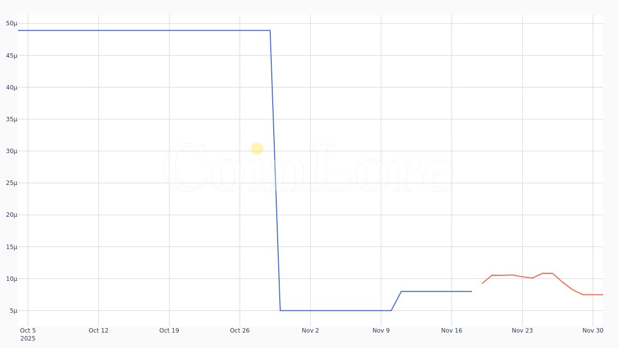 Newton kurzfristige Kurs prognose