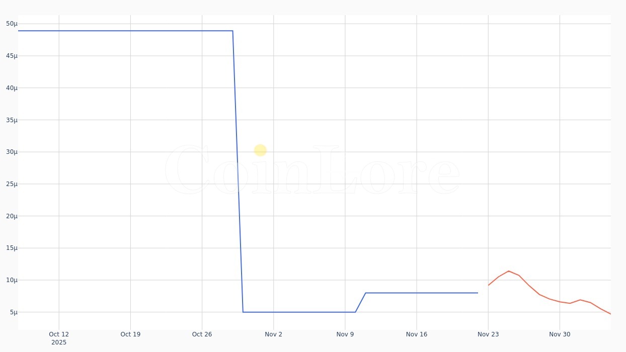 Newton short-term price prediction