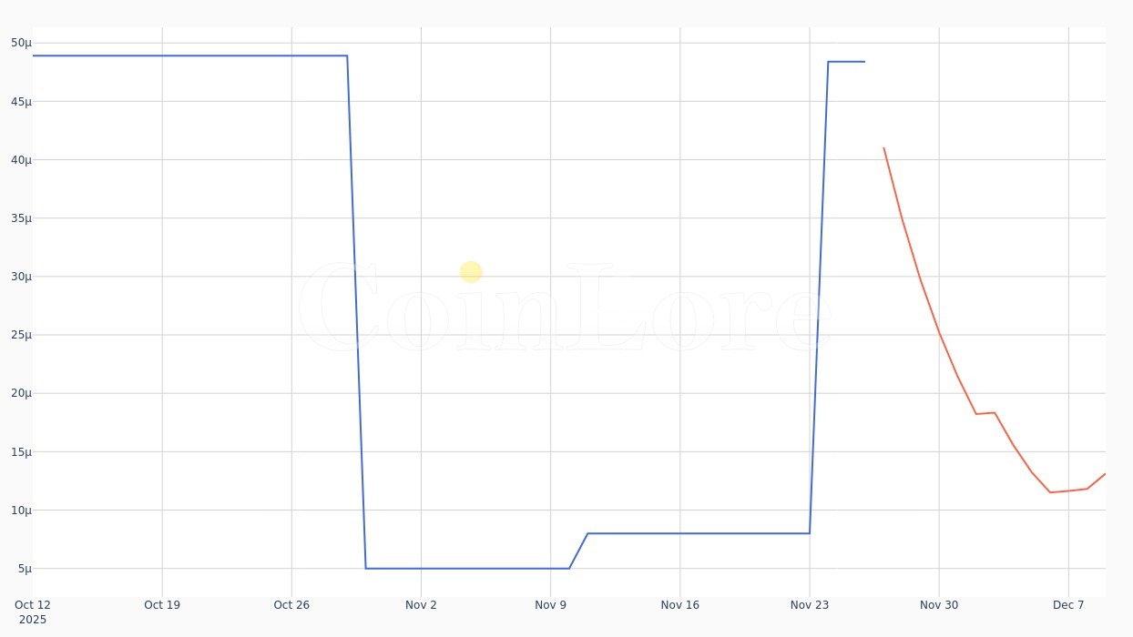 Newton short-term price prediction