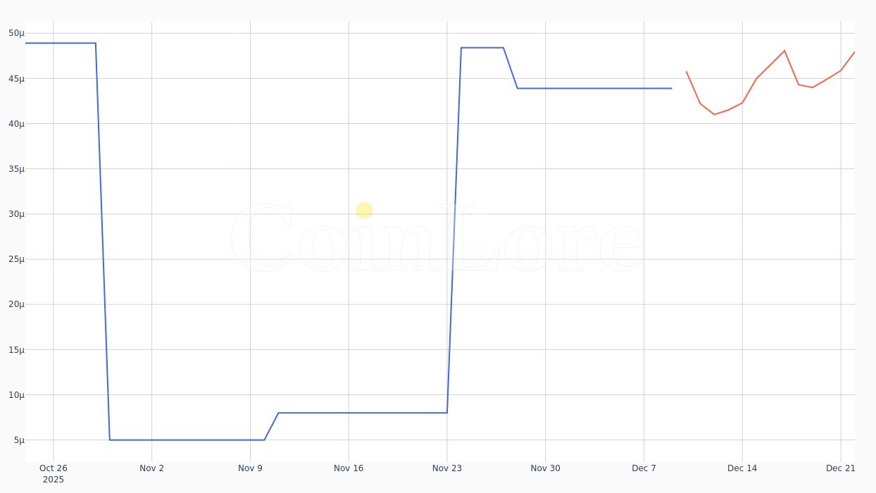 Newton short-term price prediction