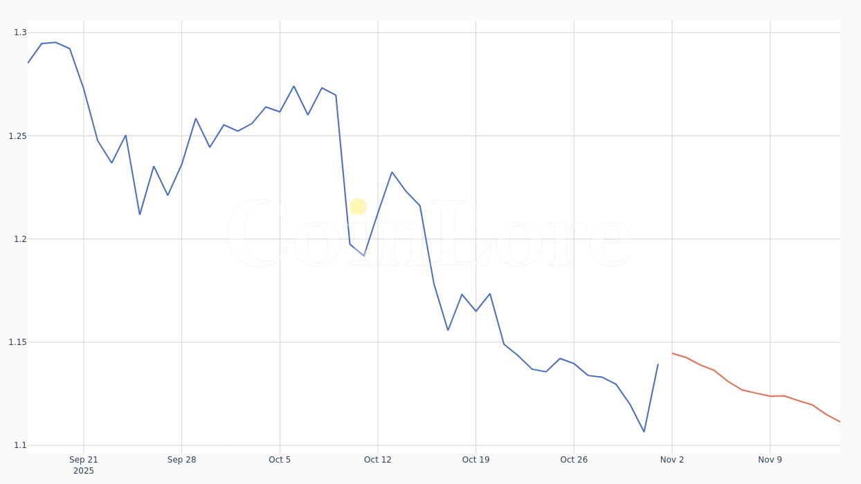 Predicción del precio a corto plazo de NEXO