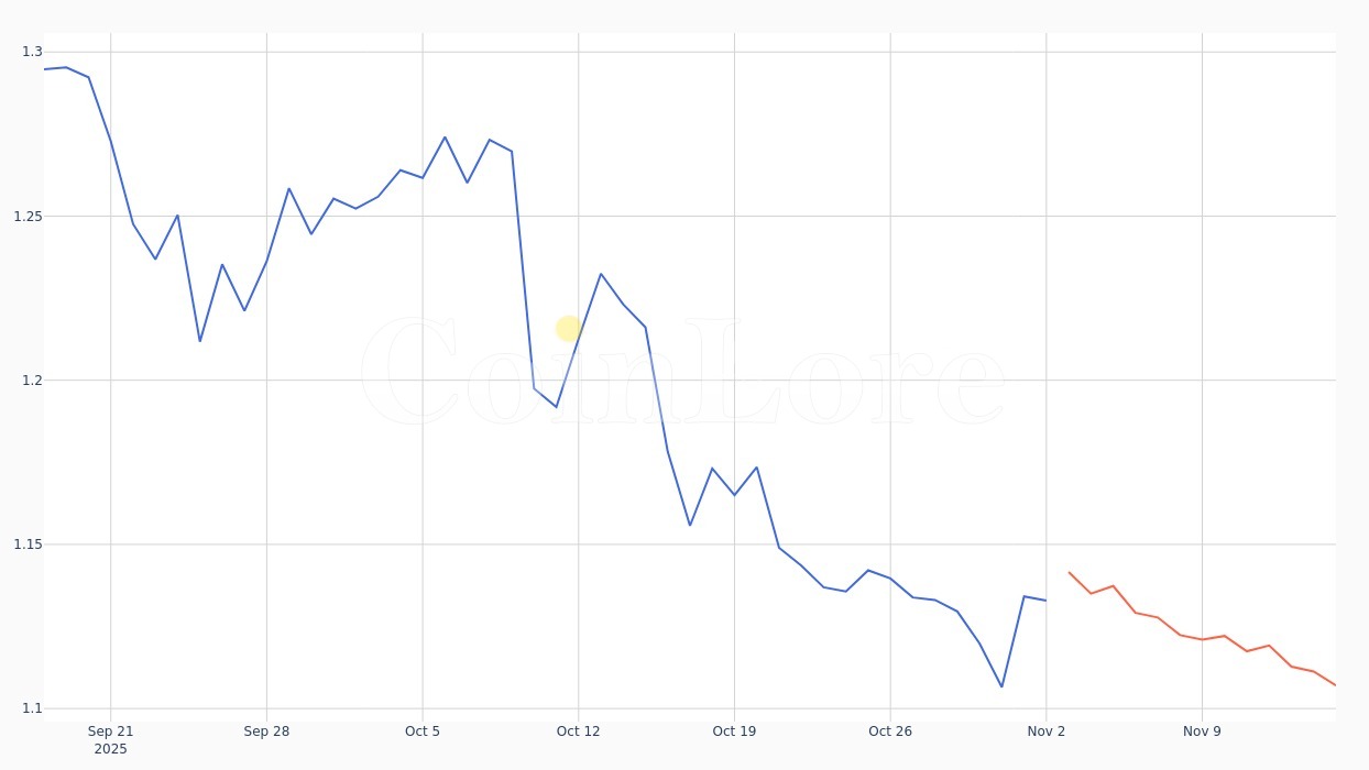 NEXO short-term price prediction