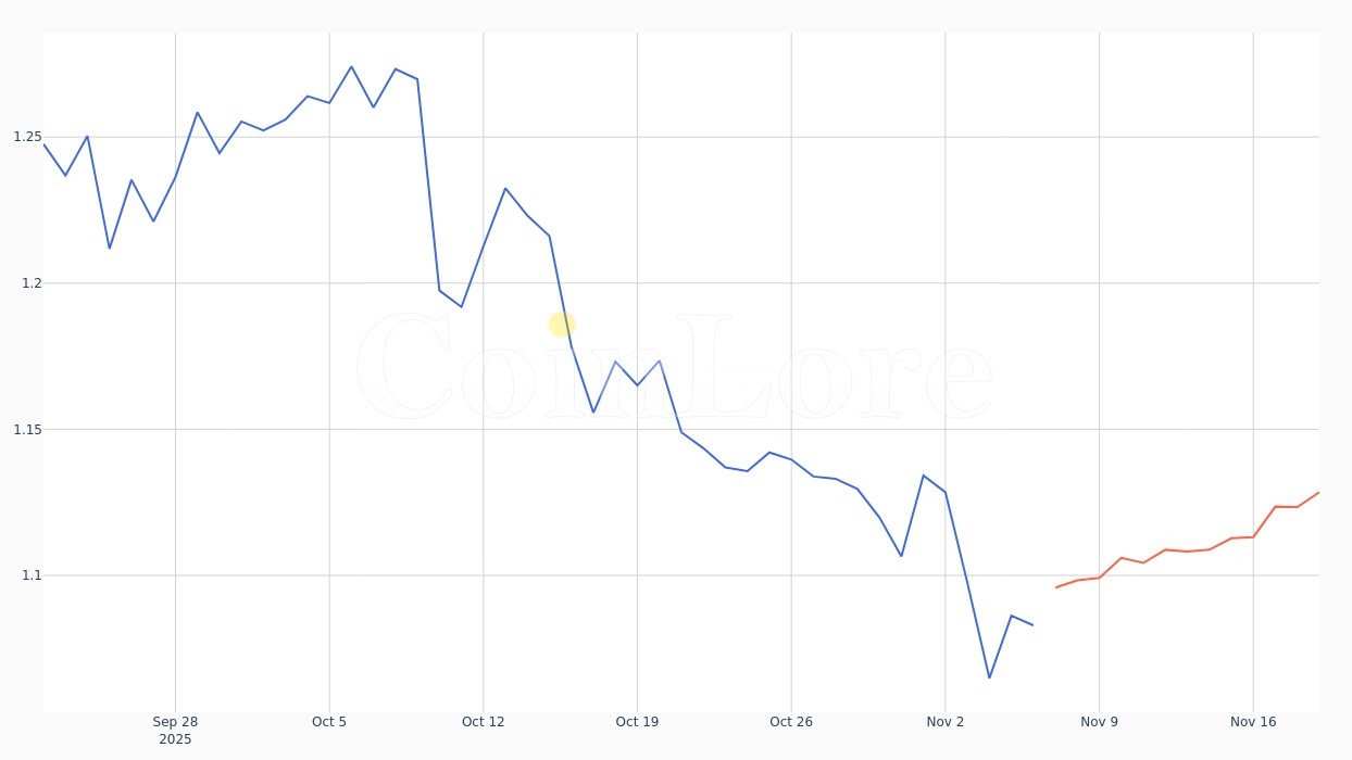 NEXO краткосрочный прогноз курса