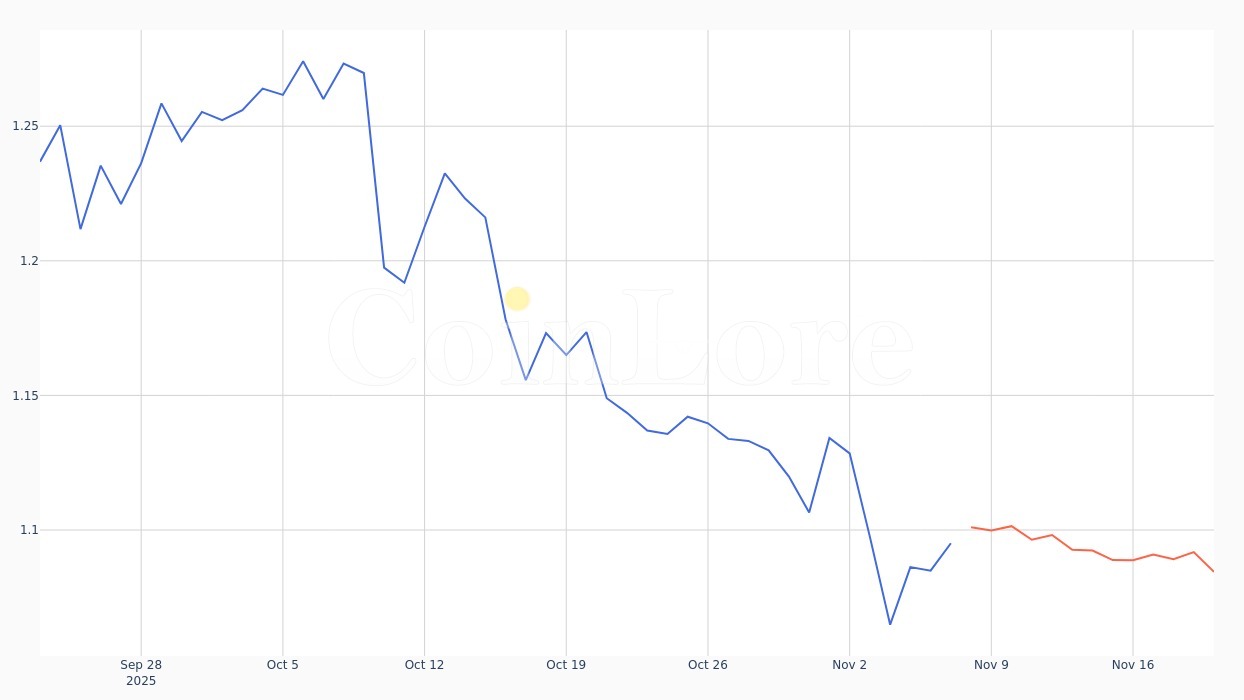 NEXO kısa vadeli fiyat tahmini