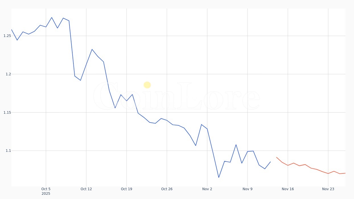 NEXO краткосрочный прогноз курса