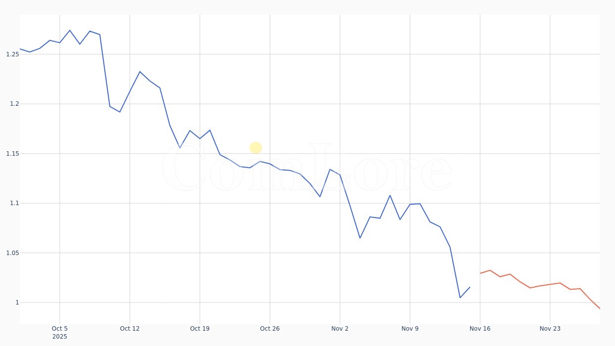 NEXO short-term price prediction