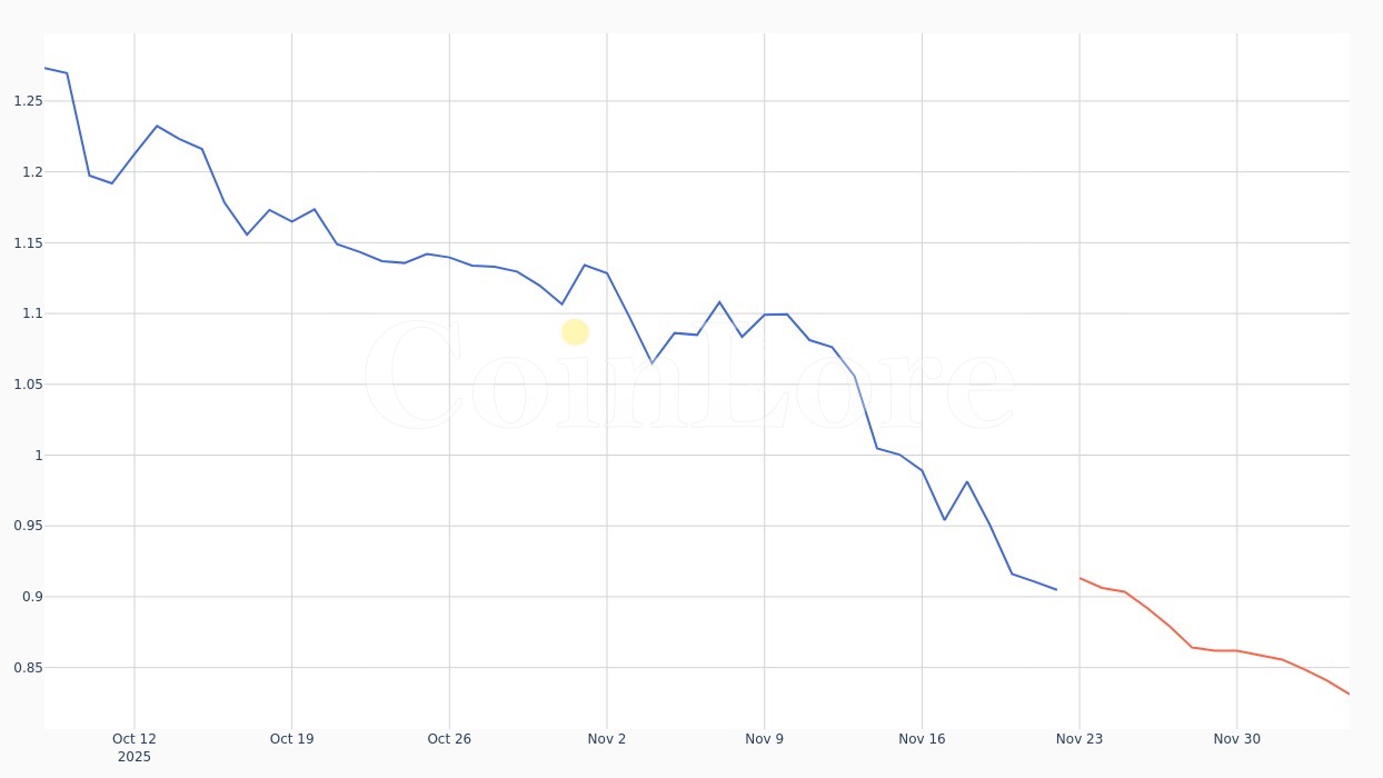 Predicción del precio a corto plazo de NEXO