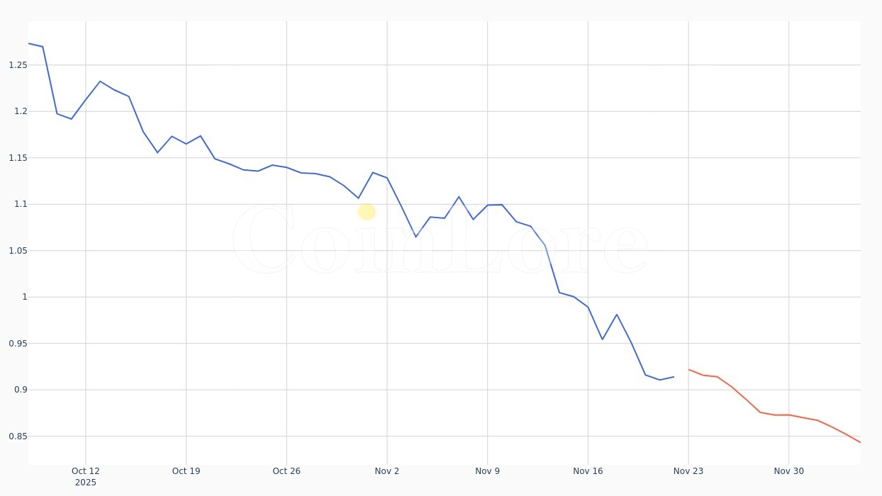 NEXO short-term price prediction