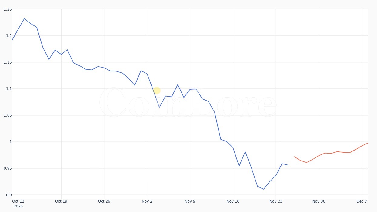 NEXO short-term price prediction