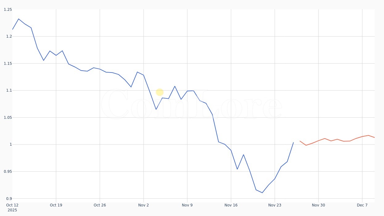 NEXO short-term price prediction